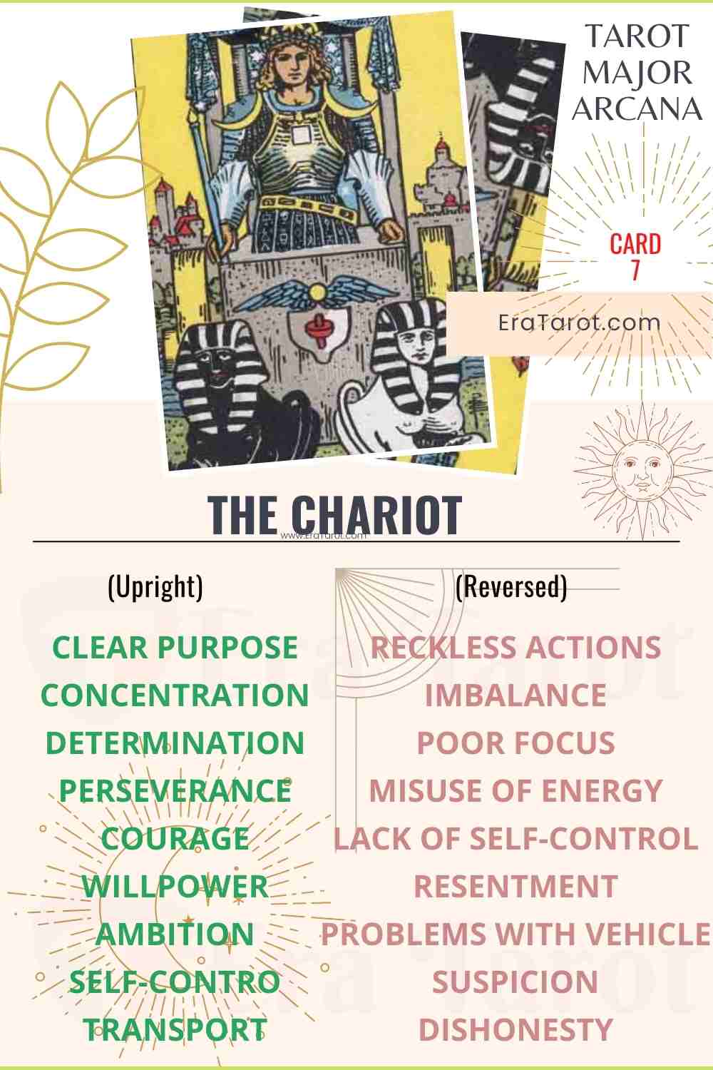 The Chariot – Tarot Card Meaning – Major Arcana Card Number 7 (VII ...