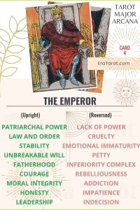 The Emperor – Tarot Card Meaning – Major Arcana Card Number 4 (IV ...